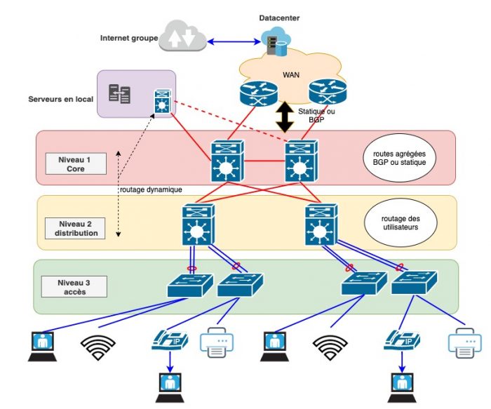 TPE#0- Contexte et présentation Architecture : Nexally